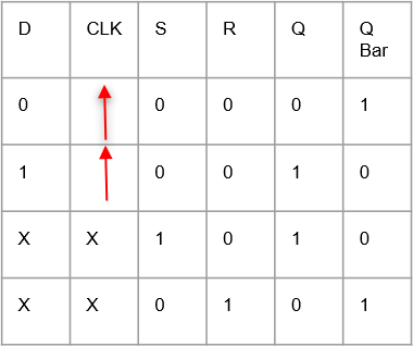 A 12-bit Two-Stage Pipelined SAR ADC design | Zhe Liu