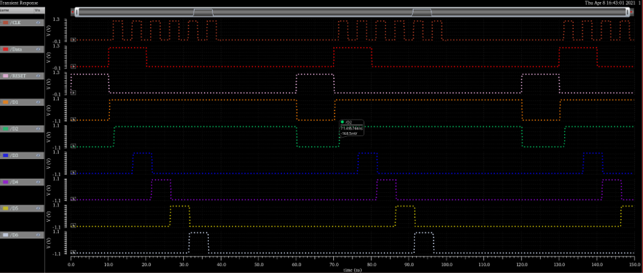 A 12-bit Two-Stage Pipelined SAR ADC design | Zhe Liu