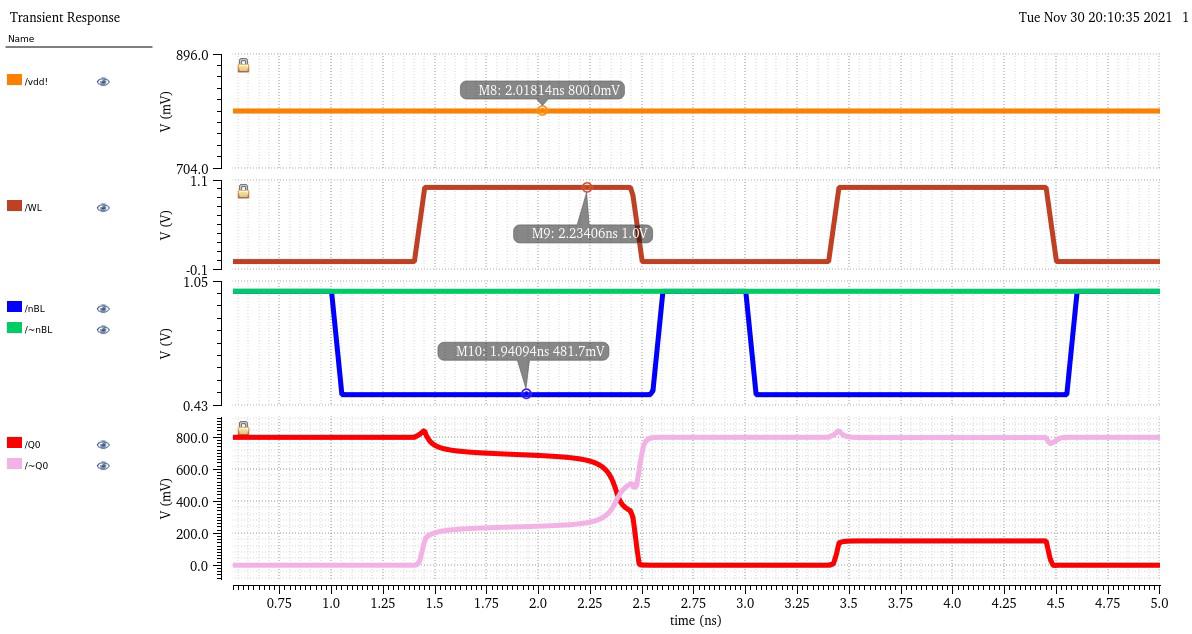1-Bit SRAM Cell in 45-nm CMOS Technology with Integrated Dynamic Power ...