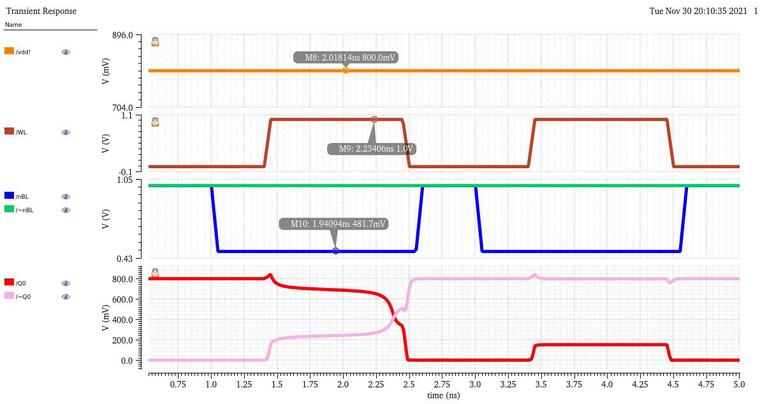 1-Bit SRAM Cell in 45-nm CMOS Technology with Integrated Dynamic Power ...